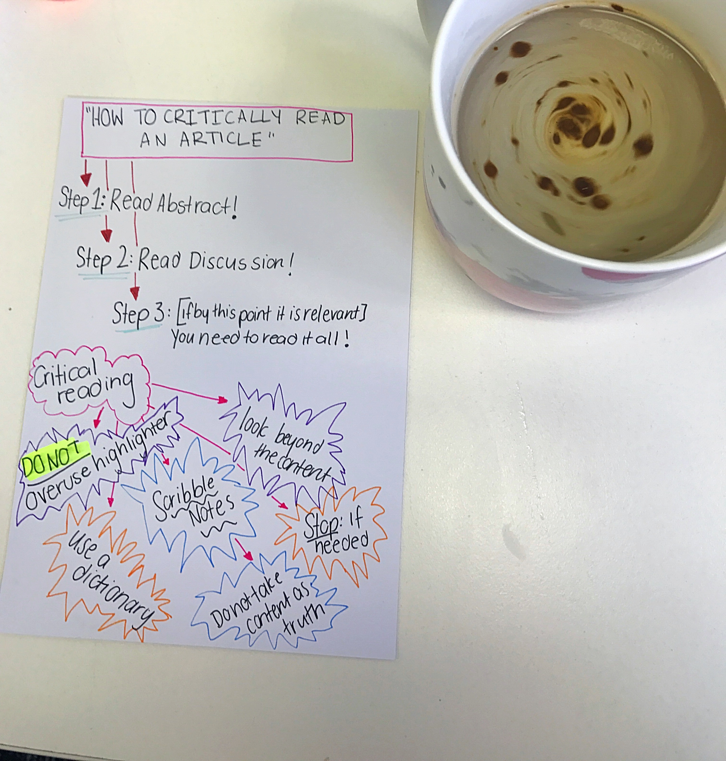 How to critically read an article – dr.ofwhat?